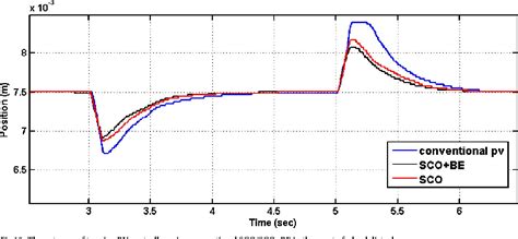 figure 18 from sine cosine optimization algorithm combined with balloon