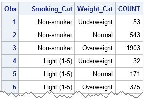 Create Heat Maps With PROC SGPLOT The DO Loop