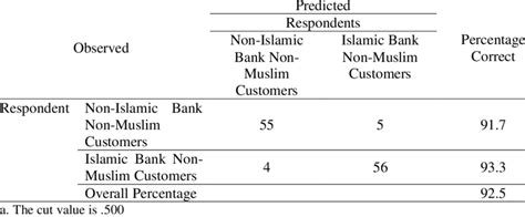 The Accuracy Of Model Predictions Download Scientific Diagram