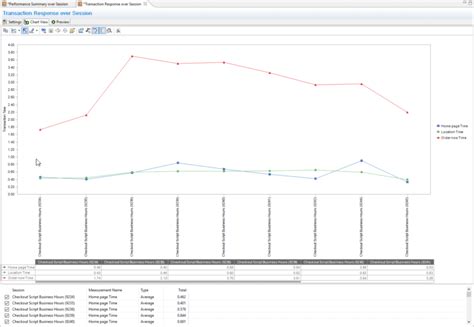 Analyzing Load Testing Trends In Ci Cd Using Webload A Detailed