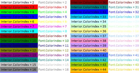 Nube De Datos Propiedades Colorindex En Vba