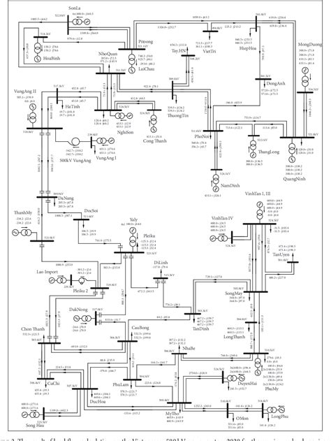Figure 1 From Subsynchronous Resonance And Facts Novel Control Strategy