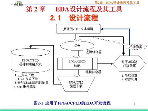 第2章 Eda设计流程及其工具word文档在线阅读与下载无忧文档
