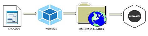 Elevate Your Js Coding Skills Building A Spa Using Webpack Plain