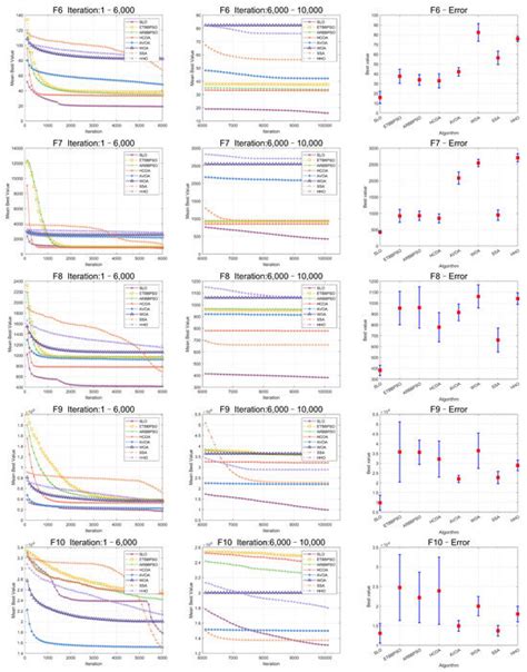 A Novel Snow Leopard Optimization For High Dimensional Feature