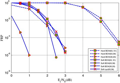 Values Of P ′ λ Download Scientific Diagram