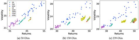 Algorithms Free Full Text A Hybrid Optimization Framework With