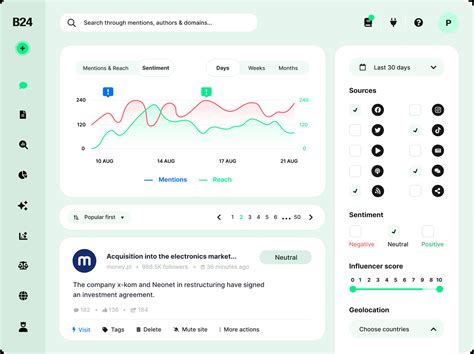 Ai Powered Sentiment Analysis Dashboard Brand24