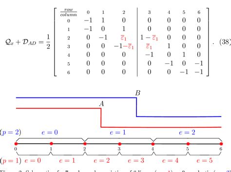 Figure 2 From An Sbp Sat Continuous Galerkin Finite Element Formulation