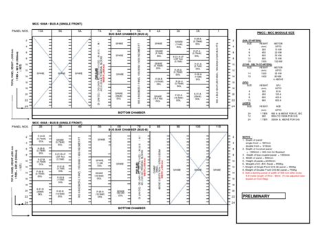 Mcc Sizing