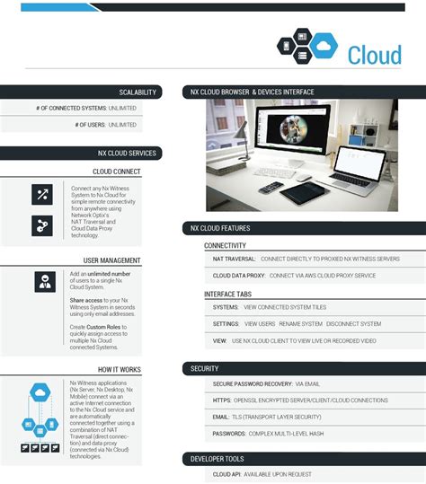 Network Optix NX Witness X Device Licence DigitalSi