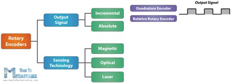 旋转编码器如何与arduino Howtomechatronics一起使用和如何使用它bet188官方网站 Bet188滚球