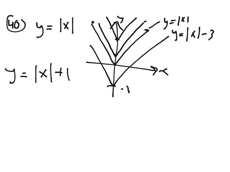 4 4 Graphing A Function Rule Math Algebra Showme