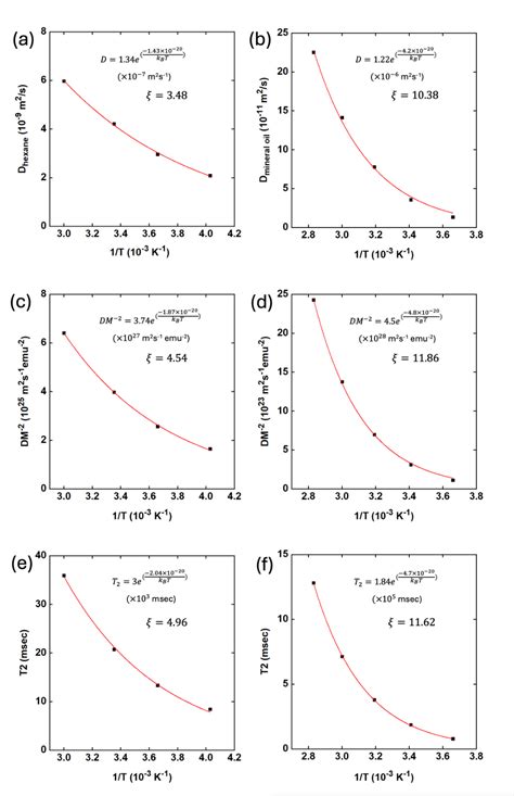 Table 1 From Improving Nuclear Magnetic Resonance And Electron Spin Resonance Thermometry With