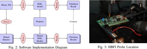 figure 2 from bridging software based and hardware based fault