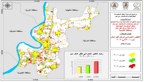 انشاء و تصميم و تحليل خرائط نظم المعلومات جغرافية Gis خمسات