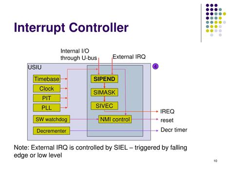 PPT Lecture 10 MPC 555 Interrupt PowerPoint Presentation Free Download ID 1801270