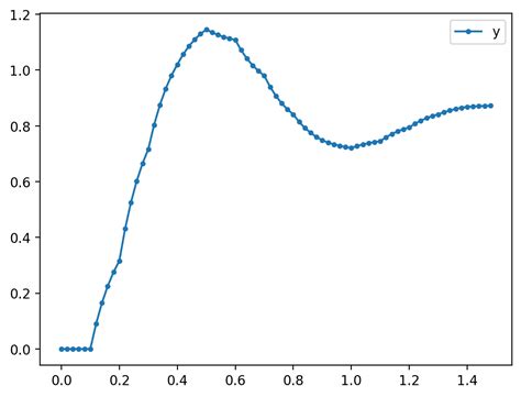 Simulating Interconnections Of Systems — Python Control Systems Library