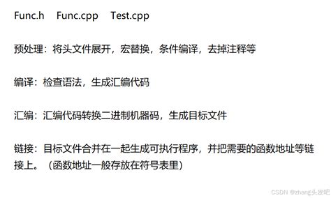 C模版进阶:非类型模版参数,模版的特化,模板的分离编译c 模版分文件编译 Csdn博客 C模版进阶:非类型模版参数,模版的特化,模板的分离编译c 模版分文件编译 Csdn博客