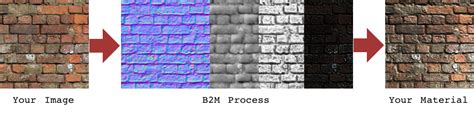Get Started Substance B2m