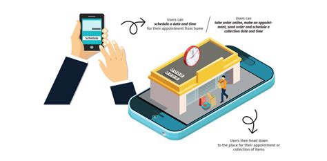 Queue Management System Aptsys