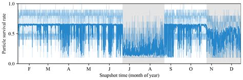 Gmd A Bayesian Data Assimilation Framework For Lake 3d Hydrodynamic