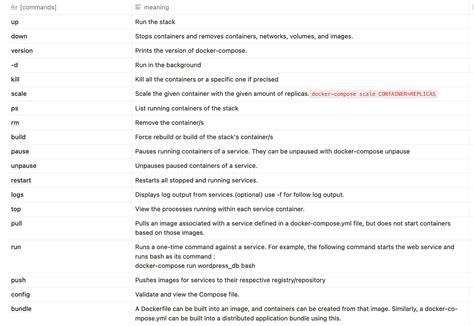 docker concepts why docker by nitish kumar medium