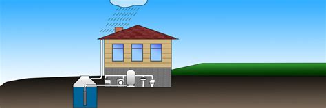 Filtering And Disinfecting Water In A Rainwater Harvesting System