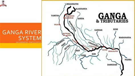 What Makes Up A River System