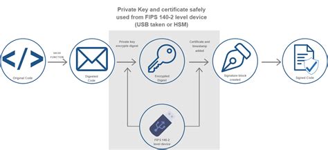 Aboutssl Understanding How Ev Code Signing Certificate
