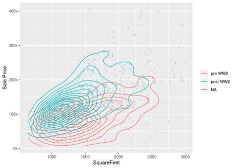 4 Great Alternatives To Standard Graphs Using Ggplot R Bloggers