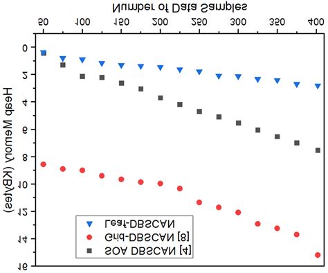 Heap Memory Utilization For Different Number Of Reflections Download