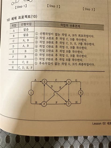 건축기사 실기 공정표 질문드립니다 지식in
