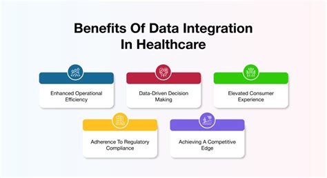 Healthcare Data Integration: Key Trends and Challenges