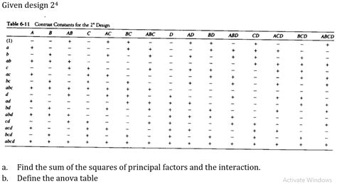 Solved Given Design 24 Table 6 11 Contrast Constants For The