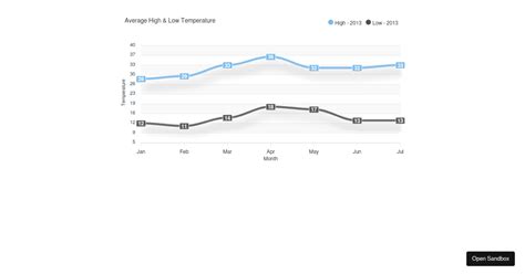 Apx Line Data Labels Codesandbox