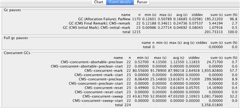 Tricks Of The Trade Tuning Jvm Memory For Large Scale Services Uber Blog