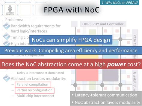 Ppt The Power Of Communication Energy Efficient Nocs For Fpgas Powerpoint Presentation Id