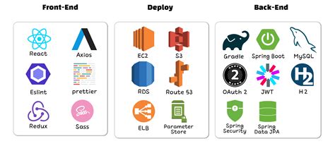 GitHub codestates seb seb main LUXMEAL 반려동물을 위한 사료
