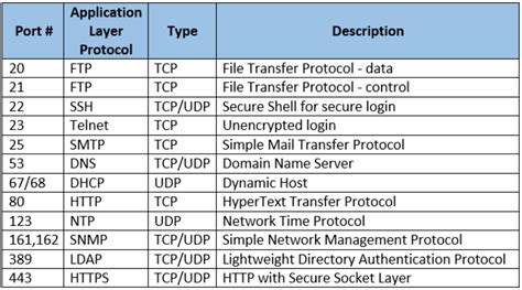 Free Cybersecurity Roadmap For Ethical Hacking Career In 2025 Onewriteup