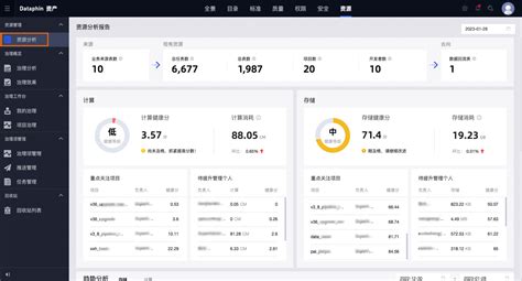 资源分析 智能数据建设与治理 Dataphin 阿里云帮助中心