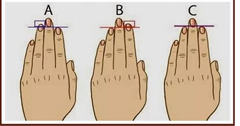 Τι λένε τα δάχτυλα των χεριών σας για το χαρακτήρα σας Η ΔΙΑΔΡΟΜΗ