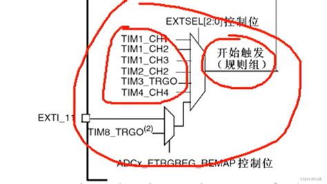 关于stm32中adc原理stm32adc工作原理 Csdn博客