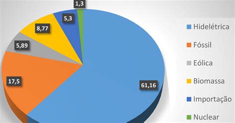 Qual A Diferenca Entre Matriz Energetica E Eletrica Electricade