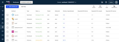 Managing Your Ai Workloads At Run Ai A Path To Improved Productivity