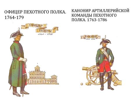 Военная форма в русских войсках - презентация онлайн