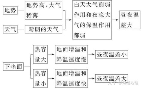 高中地理知识讲解等压线的判读 知乎