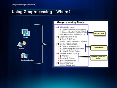 ppt network analyst automating workflows with geoprocessing