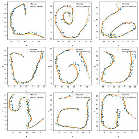 Sensors Free Full Text Parameter Free State Estimation Based On