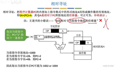 计算机组成原理——指令系统题库1 20 《计算机组成原理》指令系统 练习题 csdn博客